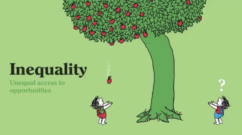 Inequality, Equity, Justice: A Visual Guide – Prof. Dr. iur. Emanuel V ...